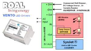 ROAL推出支持SynJet热能管理系统的LED驱动器 – 灯世界