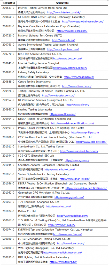NVLAP 美国国家实验室自愿认可程序 – 灯世界