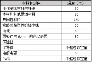 UL1472（2017） 调光器标准解读 – 灯世界